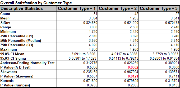 Descriptive Statistics