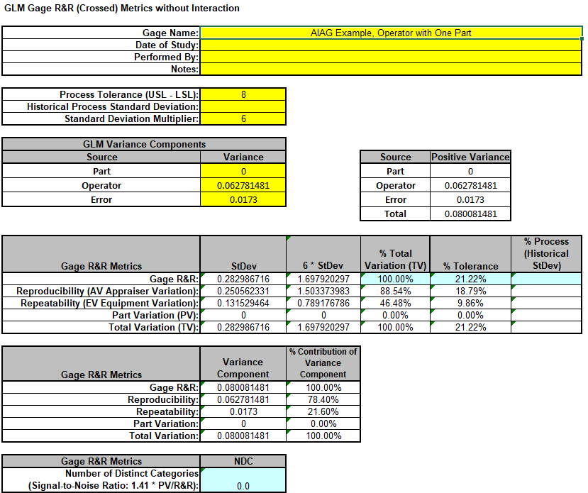 General Linear Model