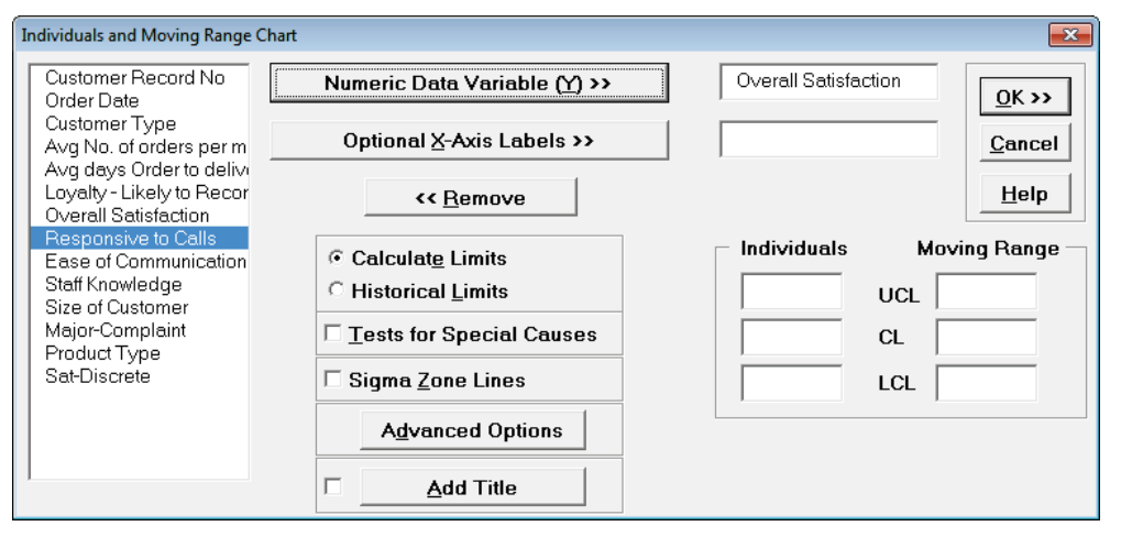 Individuals & Moving Range Charts