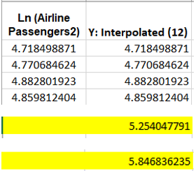 Interpolate Missing Values