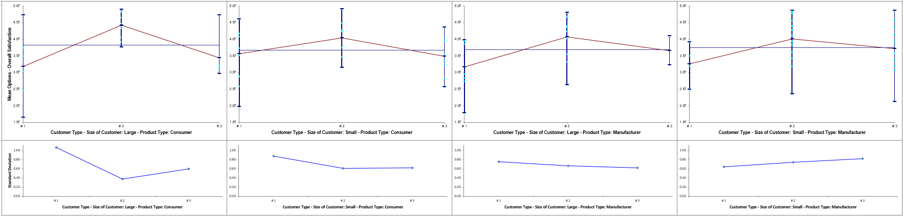 Multi-Vari Charts