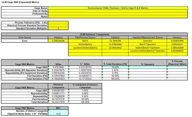 General Linear Model