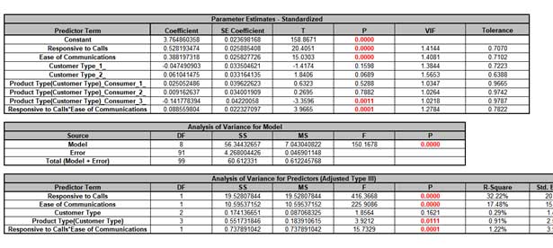 General Linear Model