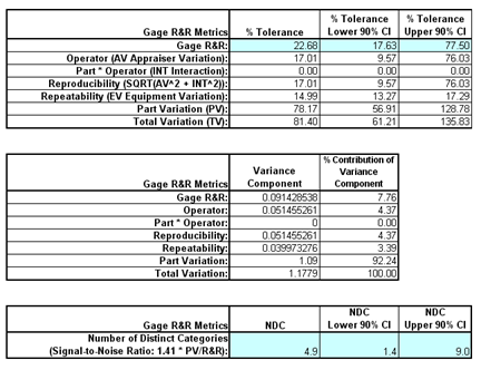 General Linear Model
