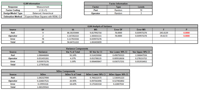 General Linear Model