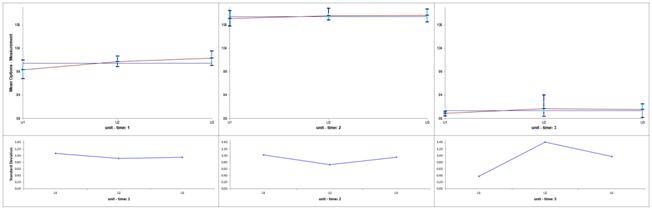 General Linear Model