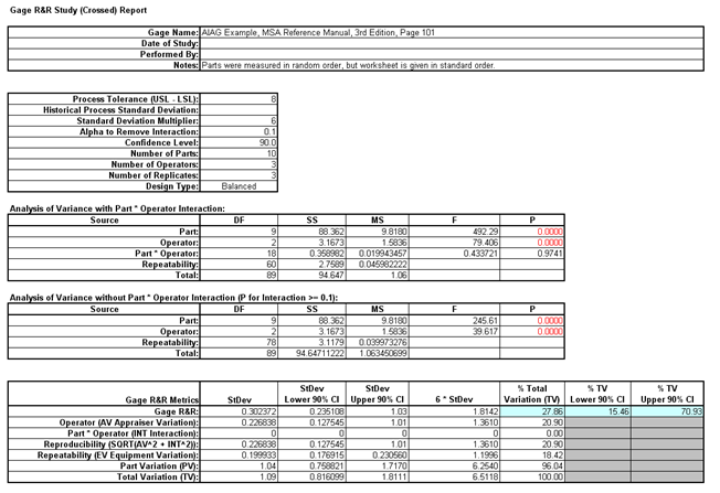General Linear Model