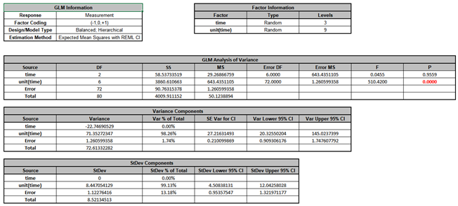 General Linear Model