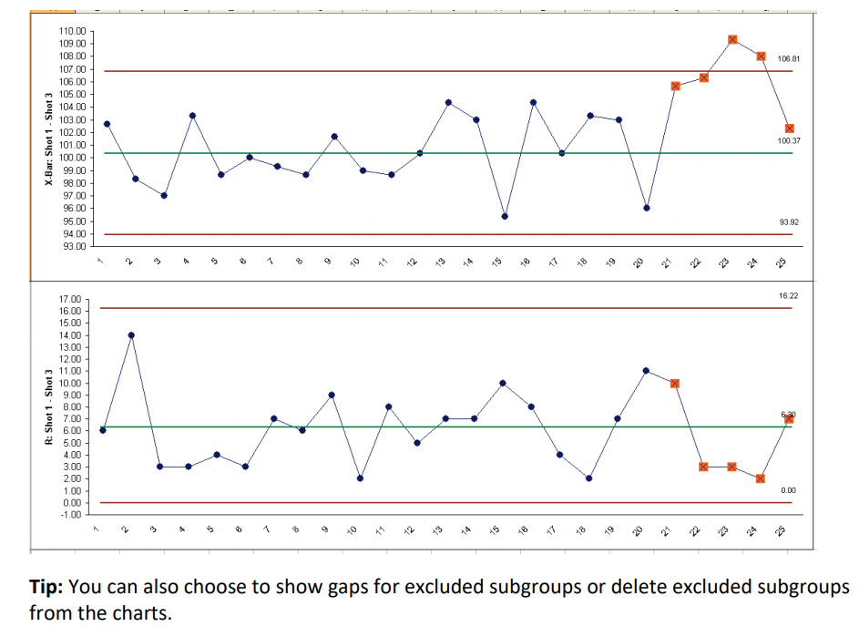 X-Bar and R Chart